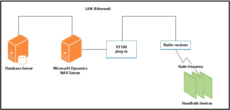 ADCS Overview – ARKSD Consultancy Private Limited
