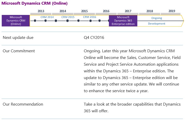 Microsoft Dynamics 365 – ARKSD Consultancy Private Limited