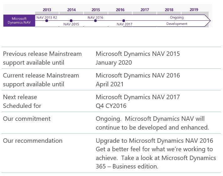 Microsoft Dynamics 365 – ARKSD Consultancy Private Limited